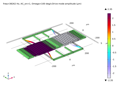 A Micromachined Comb Drive Tuning Fork Rate Gyroscope