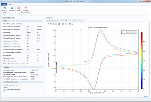 Electrochemistry Module User’s Guide