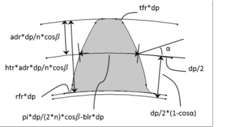Gear Tooth Geometry (External: 2D)