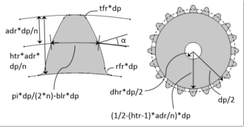 Spur Gear Geometry (External: 2D)