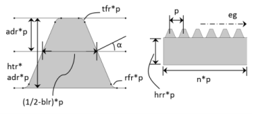 Spur Rack Geometry (2D)