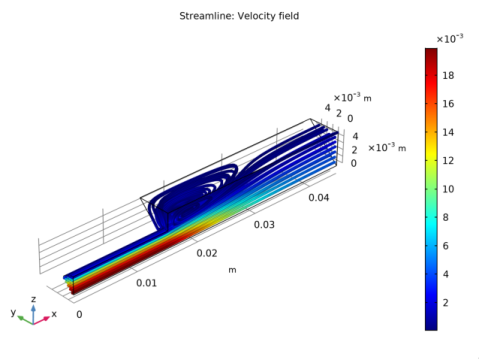 Stationary Incompressible Flow over a Backstep