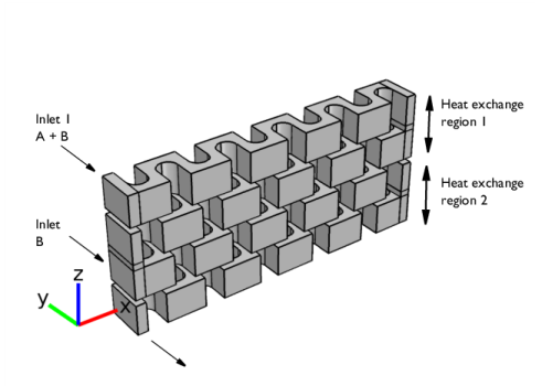 Fine Chemical Production in a Plate Reactor