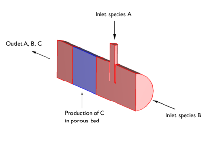 Porous Reactor with Injection Needle