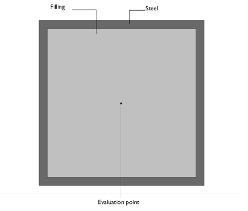 Action on Structures Exposed to Fire— Heat Transfer in Multiple Layers