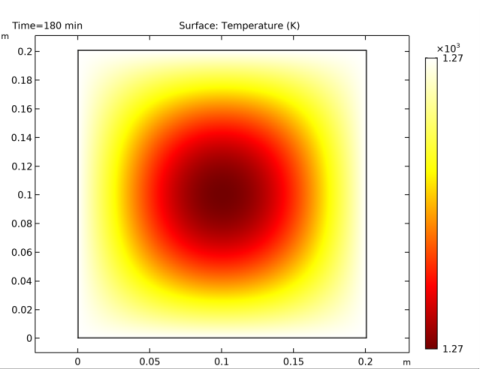 Action on Structures Exposed to Fire— Heat Transfer in Multiple Layers