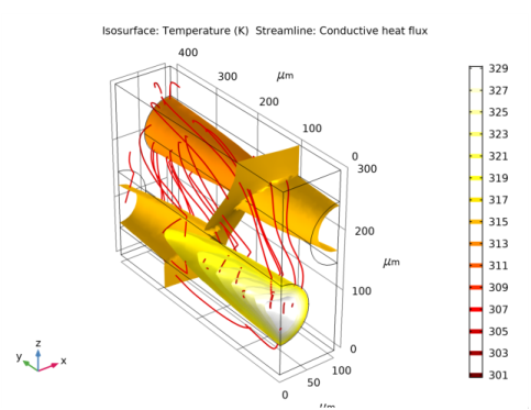 Nonisothermal MEMS Heat Exchanger