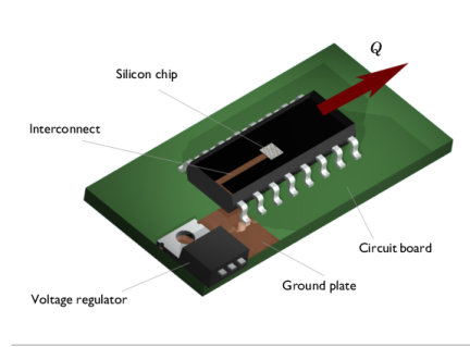 Heat Transfer in a Surface-Mount Package for a Silicon Chip