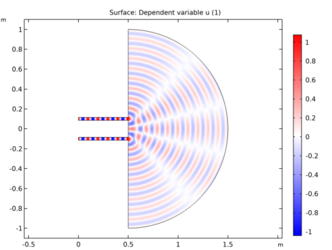 Diffraction Patterns