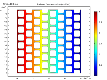 Effective Diffusivity in Porous Materials