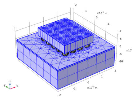 Using Meshing Sequences