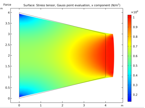 Tapered Cantilever with Two Load Cases