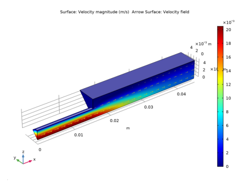 Tutorial Example — Backstep