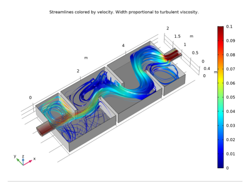 Tutorial Example — Water Purification Reactor