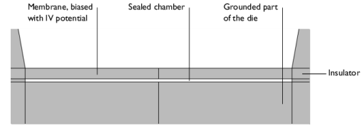 Tutorial Example: Modeling a Capacitive Pressure Sensor