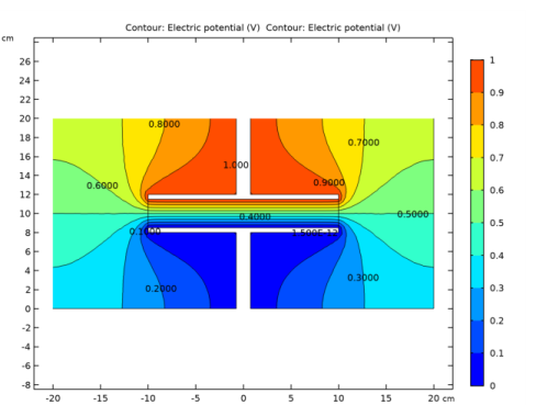 Computing Capacitance