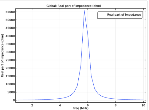 Modeling of a 3D Inductor