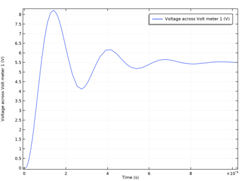 Operational Amplifier with Capacitive Load