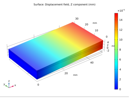 Piezoelectricity in a Layered Shell