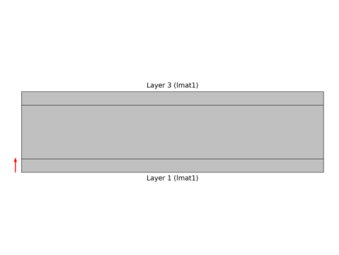Piezoelectricity in a Layered Shell