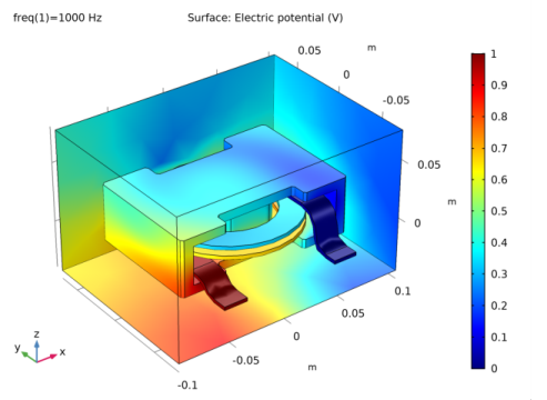Inductance of a Power Inductor