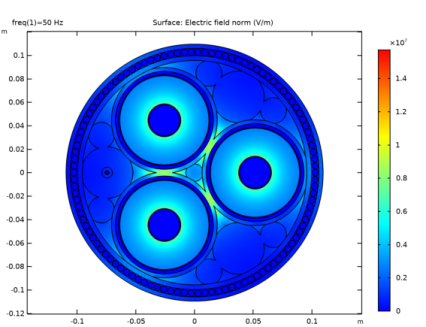 Submarine Cable 2 — Capacitive Effects