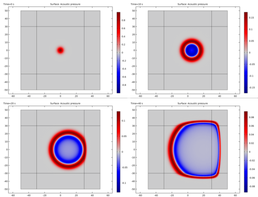 Gaussian Pulse in 2D Uniform Flow:Convected Wave Equation and Absorbing ...