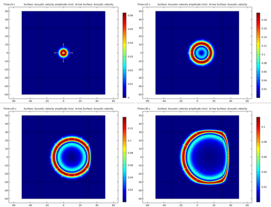 Gaussian Pulse in 2D Uniform Flow:Convected Wave Equation and Absorbing ...