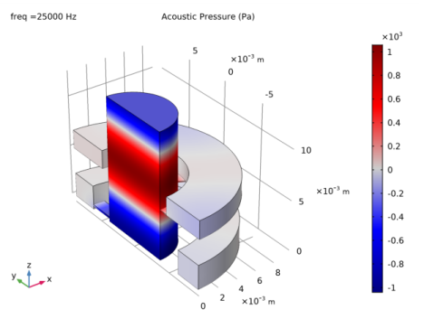 Generic 711 Coupler — An Occluded Ear-Canal Simulator