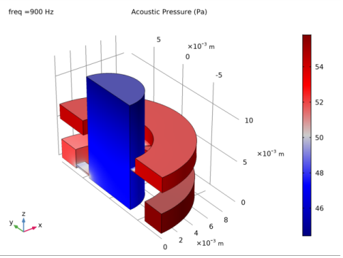 Generic 711 Coupler — An Occluded Ear-Canal Simulator