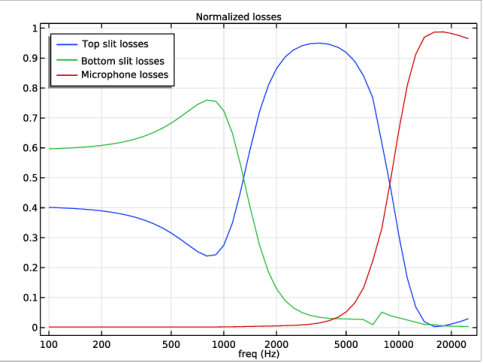 Generic 711 Coupler — An Occluded Ear-Canal Simulator
