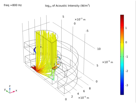 Generic 711 Coupler — An Occluded Ear-Canal Simulator