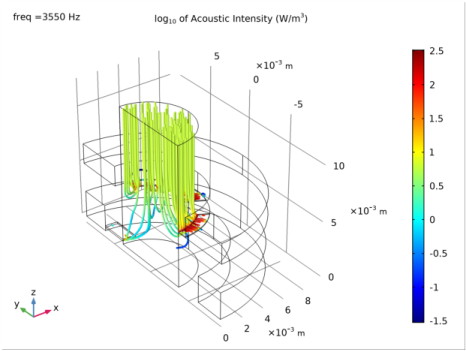 Generic 711 Coupler — An Occluded Ear-Canal Simulator