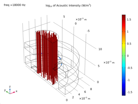 Generic 711 Coupler — An Occluded Ear-Canal Simulator