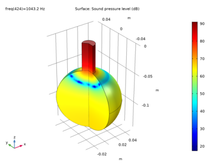 Helmholtz Resonator Analyzed with Different Frequency Domain Solvers