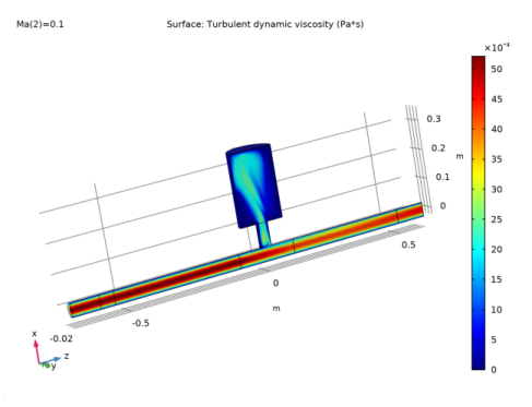 Helmholtz Resonator with Flow:Interaction of Flow and Acoustics
