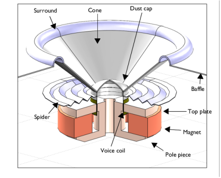 Loudspeaker Driver — Frequency-Domain Analysis