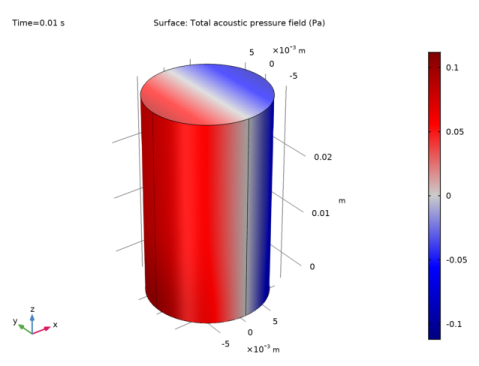 Probe Tube Microphone