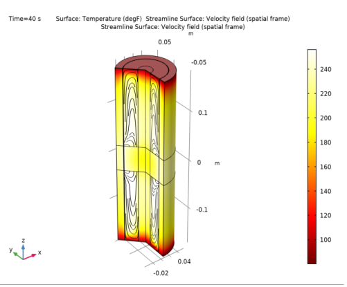 Viscous Heating in a Fluid Damper