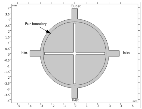 Particle Tracing in a Micromixer
