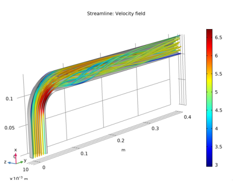 Flow Through a Pipe Elbow