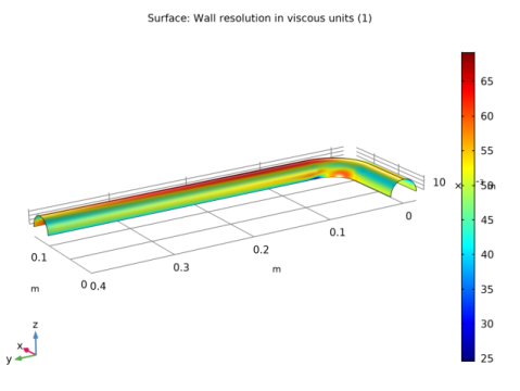 Flow Through a Pipe Elbow