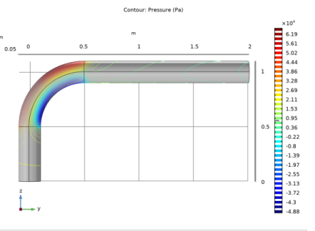 Pipe Erosion due to Contaminant Particles