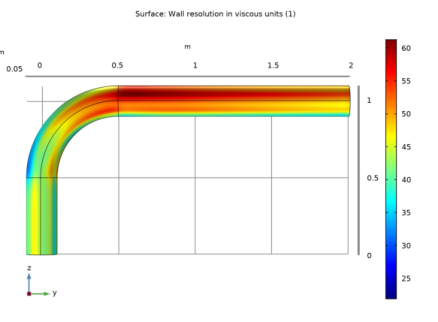 Pipe Erosion due to Contaminant Particles