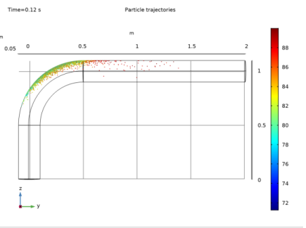 Pipe Erosion due to Contaminant Particles