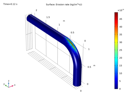 Pipe Erosion due to Contaminant Particles