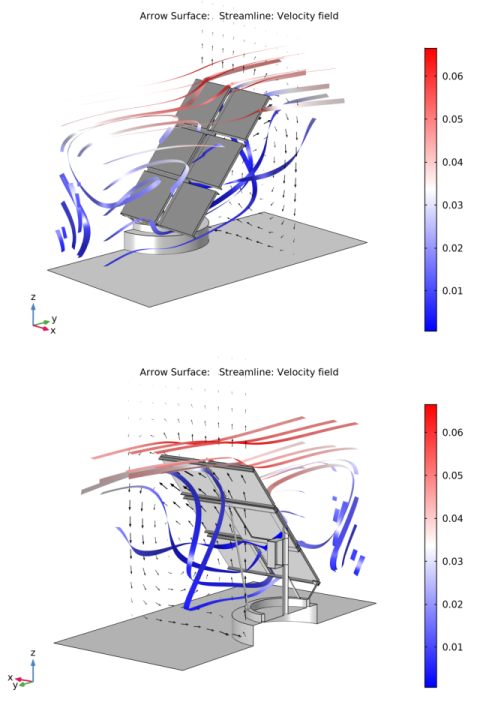 Solar Panel in Periodic Flow