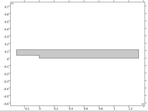 Turbulent Flow over a Backward-Facing Step