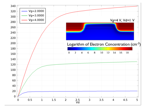 Semiconductor Devices