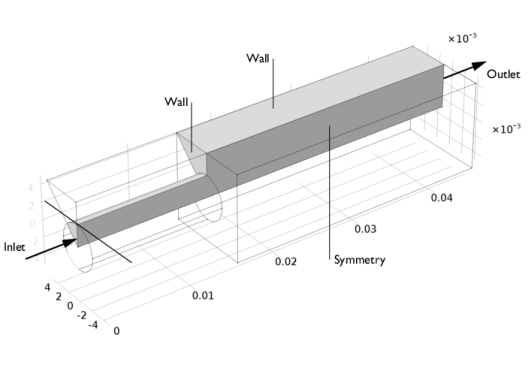 Tutorial Example — Backstep